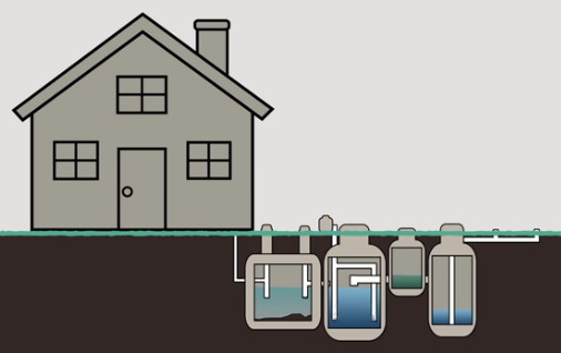 Key Advantages of an Aerobic Septic System - Lee Kirk & Sons Septic ...